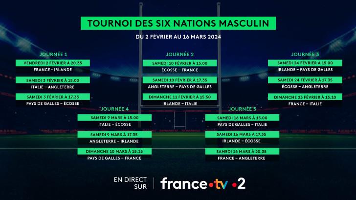 Le Tournoi des Six Nations | France TV & Vous